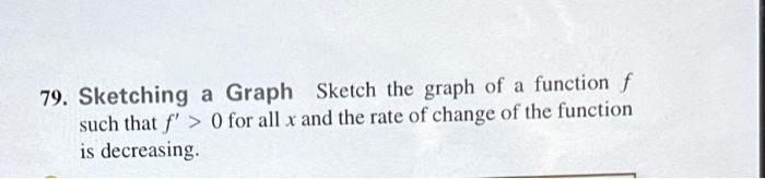 Solved 79. Sketching a Graph Sketch the graph of a function | Chegg.com