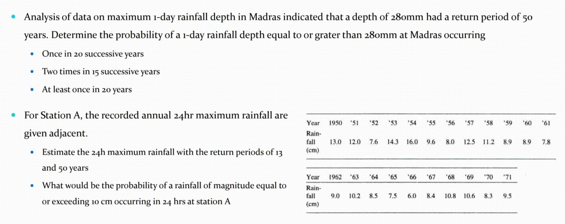 Solved - Analysis of data on maximum 1-day rainfall depth in | Chegg.com