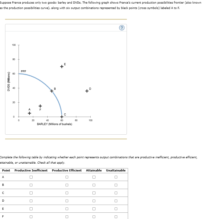 Solved Suppose France produces only two goods: barley and | Chegg.com