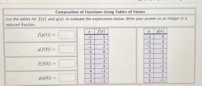 Solved Use the tables for f(x) and g(x) to evaluate the | Chegg.com