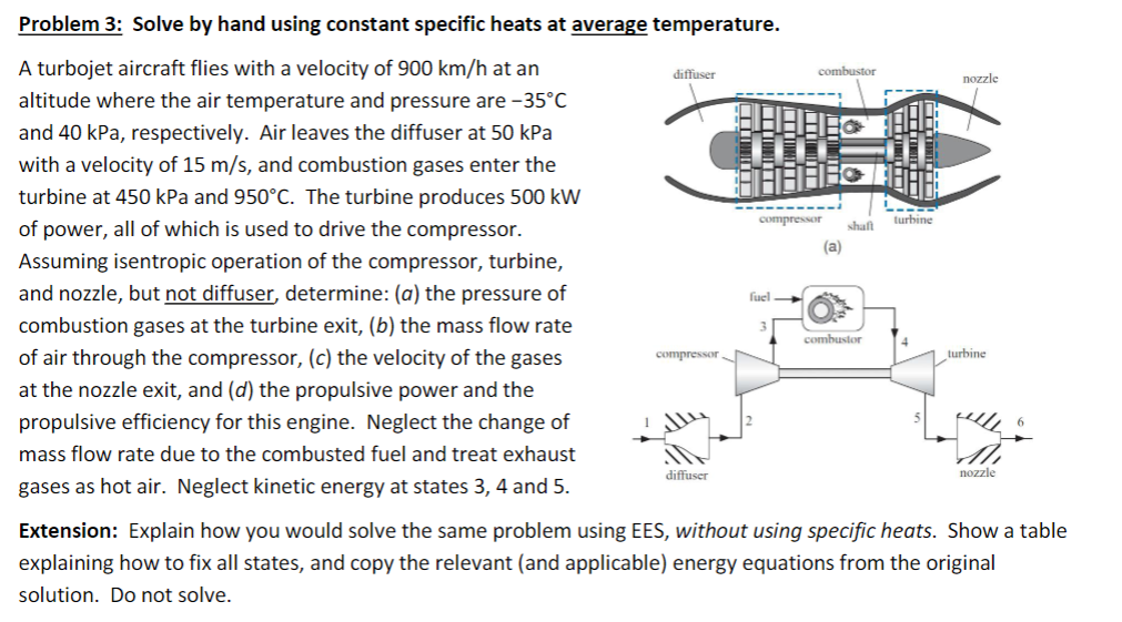 Solved Problem 3: Solve by hand using constant specific | Chegg.com