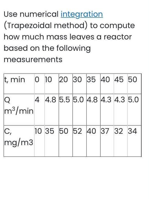 Solved Use numerical integration (Trapezoidal method) to | Chegg.com