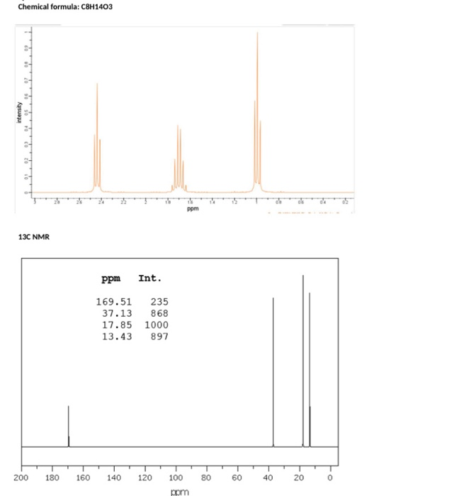 Solved 1H-NMR Spectrum: 1. Fill in the following table by | Chegg.com