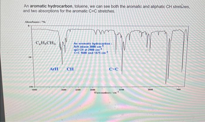 Solved # Lab: IR Spectroscopy Hydrocarbons ( Aliphatic and | Chegg.com