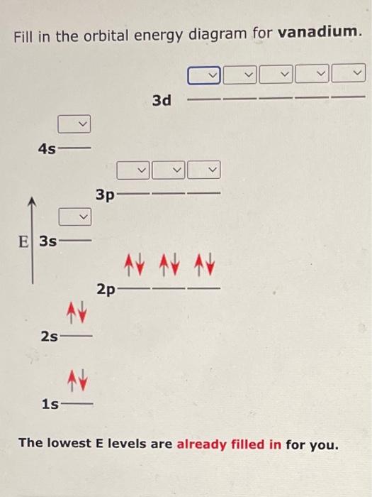 Solved Fill in the orbital energy diagram for nickel. The | Chegg.com