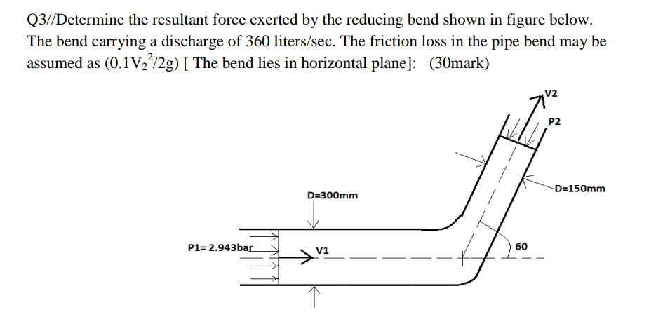 Solved Q3//Determine the resultant force exerted by the | Chegg.com