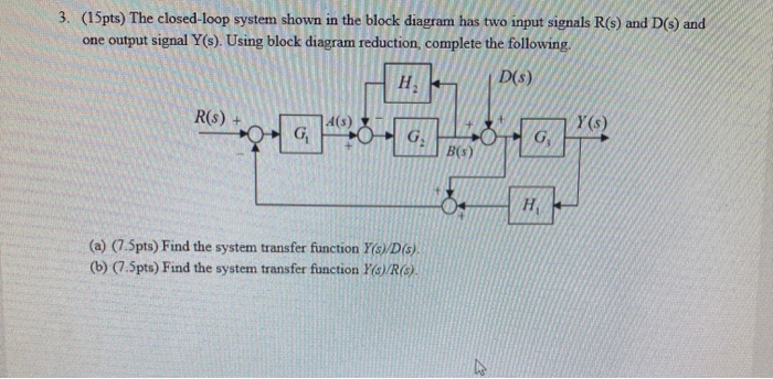 Solved 3. (15pts) The closed-loop system shown in the block | Chegg.com