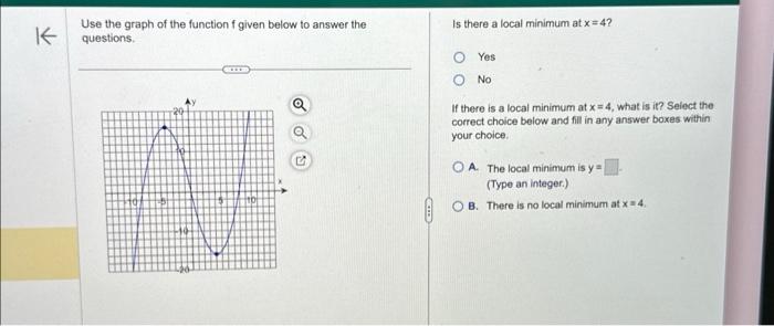 Solved Use the graph of the function f given below to answer | Chegg.com