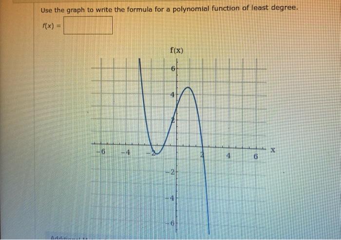 Solved Use the graph to write the formula for a polynomial | Chegg.com
