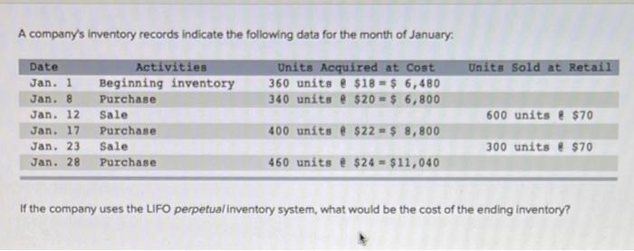 Solved A company's inventory records indicate the following | Chegg.com