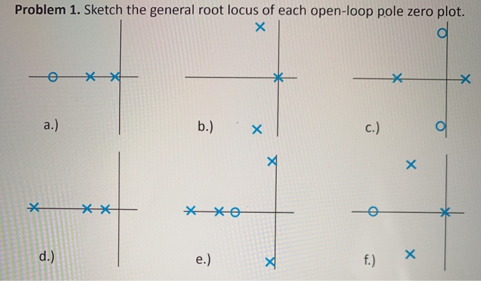 Solved Problem 1. Sketch the general root locus of each | Chegg.com