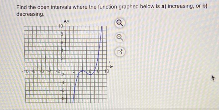 Solved Find the open intervals where the function graphed | Chegg.com