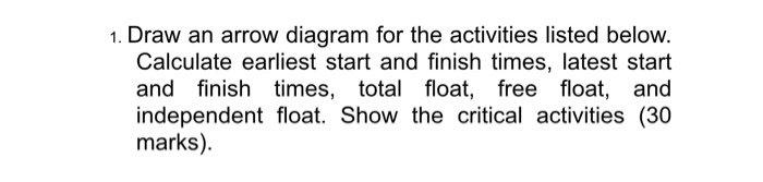 Solved 1. Draw an arrow diagram for the activities listed | Chegg.com