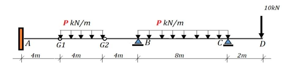 Solved (a) Show the support system of the gerber beam shown | Chegg.com
