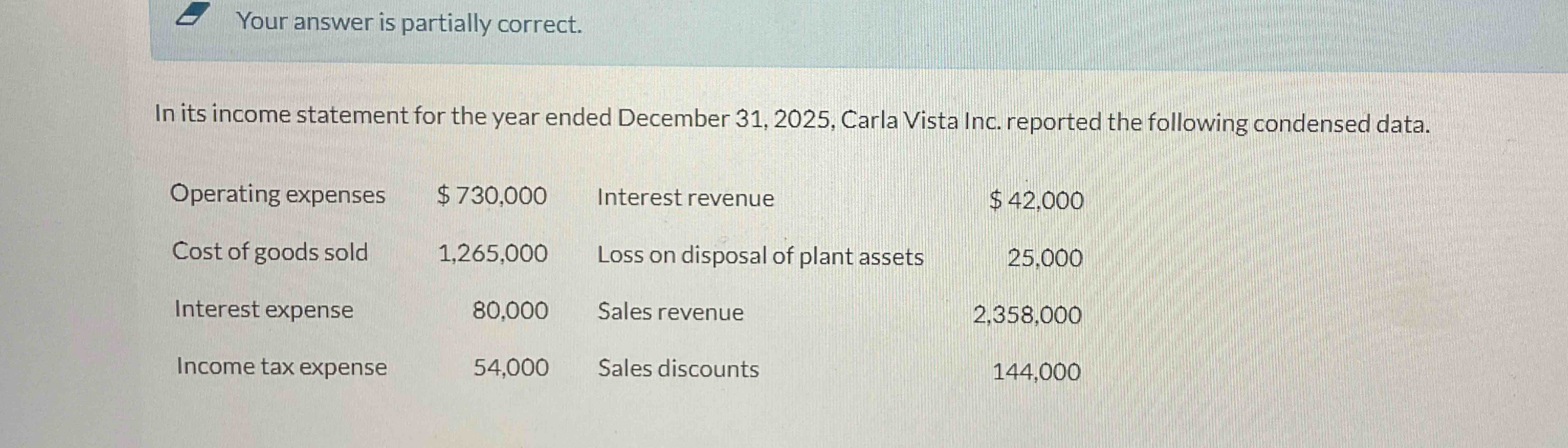 Solved In its income statement for the year ended December | Chegg.com