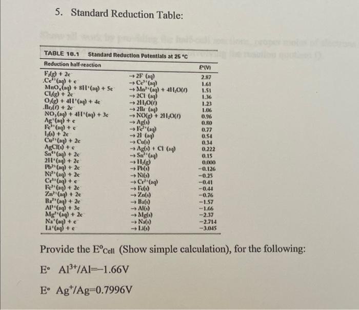 Solved 5. Standard Reduction Table: TABLE 10.1 Standard | Chegg.com