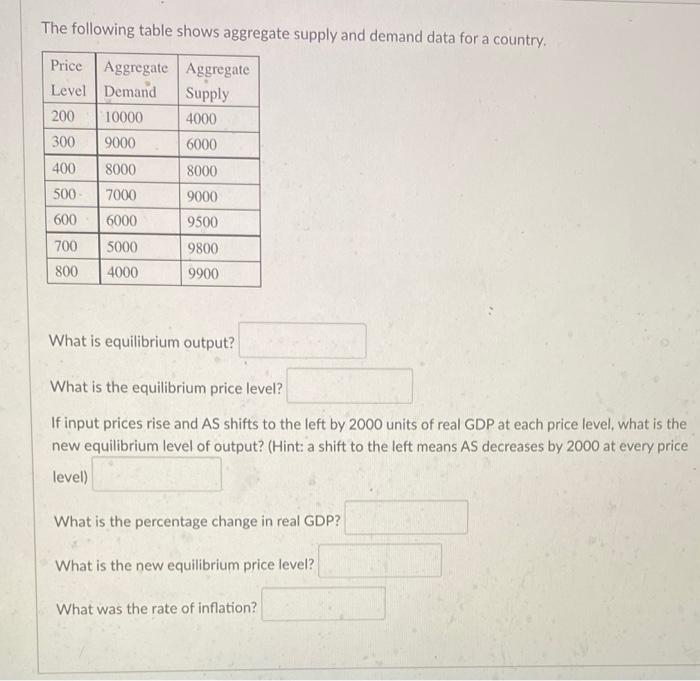 Solved The following table shows aggregate supply and demand | Chegg.com