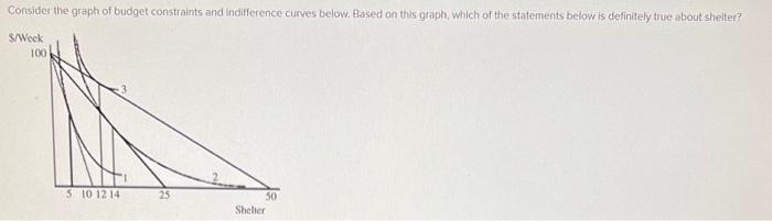 Solved Consider the graph of budget constraints and | Chegg.com