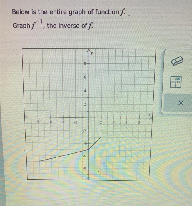 Solved below is the entire graph of function f. Graph f-1, | Chegg.com