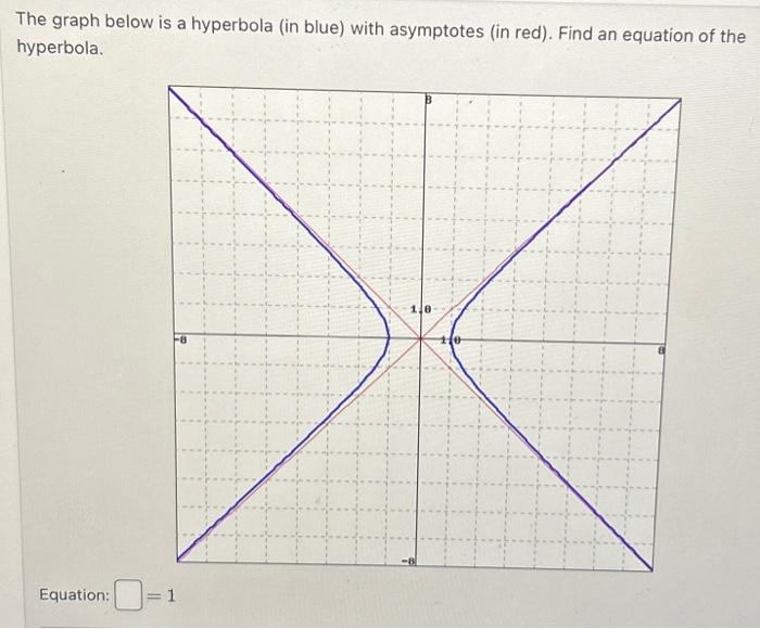 The graph below is a hyperbola (in blue) with | Chegg.com