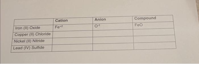 1. Type I cation + Single element anion NAME: metal | Chegg.com