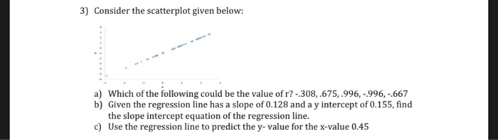 Solved 3) Consider the scatterplot given below: a) Which of | Chegg.com