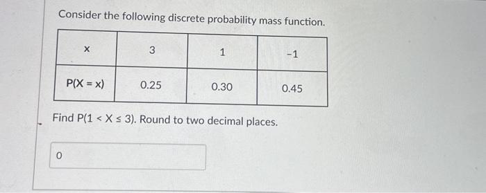 Solved Consider the following discrete probability mass | Chegg.com