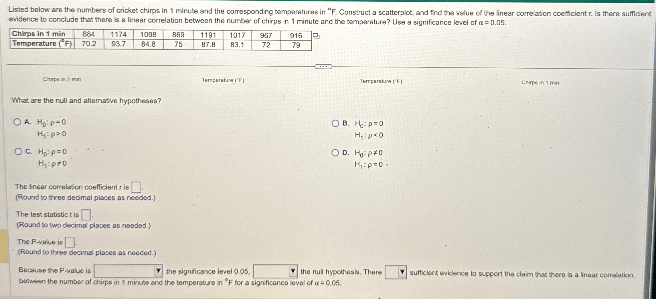 Solved Listed below are the numbers of cricket chirps in 1 | Chegg.com
