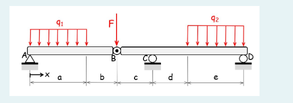 Draw the shear force and bending moment patterns of | Chegg.com