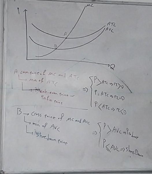 can this graph about marginal cost, average total | Chegg.com