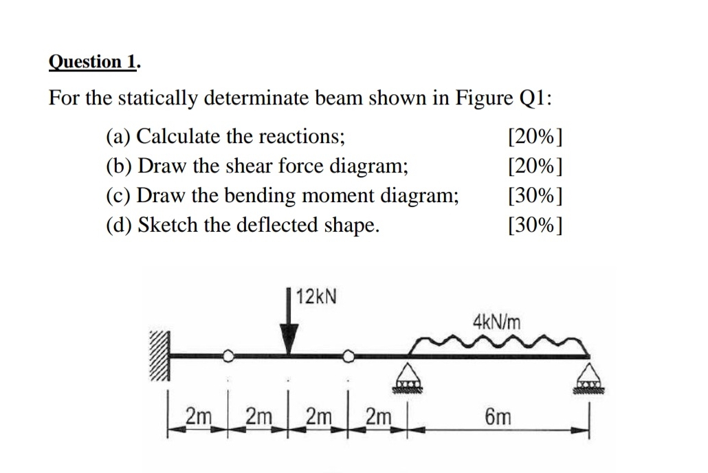Solved Question 1.For the statically determinate beam shown | Chegg.com