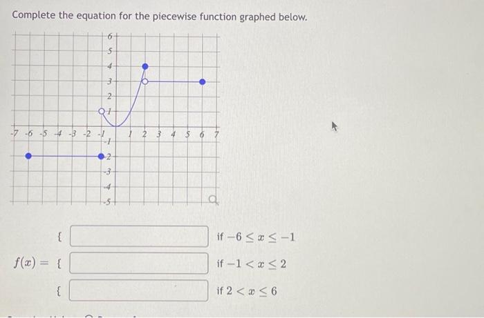 Solved Complete the equation for the piecewise function | Chegg.com