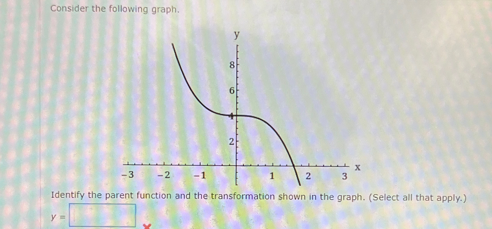 Solved Consider the following graph.Identify the parent | Chegg.com