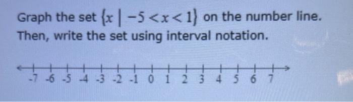Solved Graph the set (x | -5 | Chegg.com