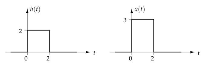 Solved Graphically calculate the convolution product y(t) = | Chegg.com