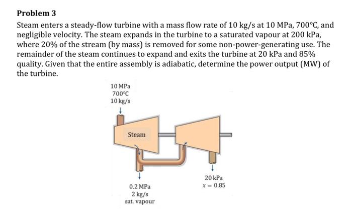 Solved Problem 3 Steam enters a steady-flow turbine with a | Chegg.com