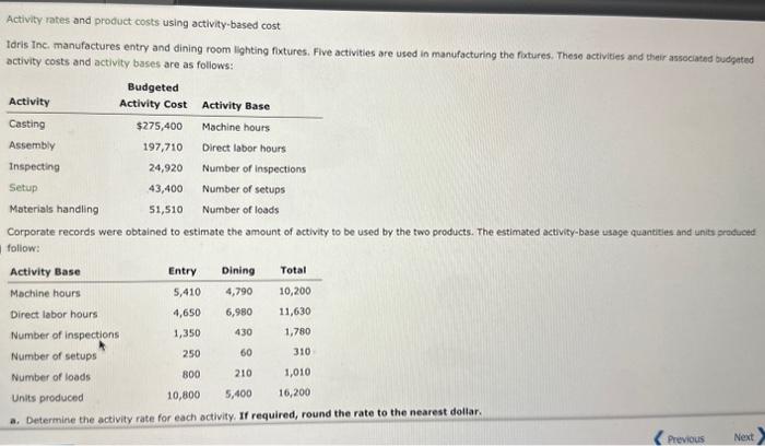 Solved Activity rates and product costs using activity-based | Chegg.com