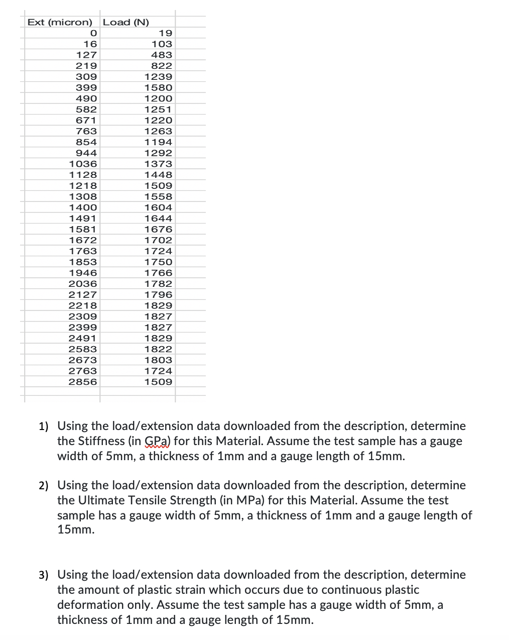 Solved Using the load/extension data downloaded from the | Chegg.com