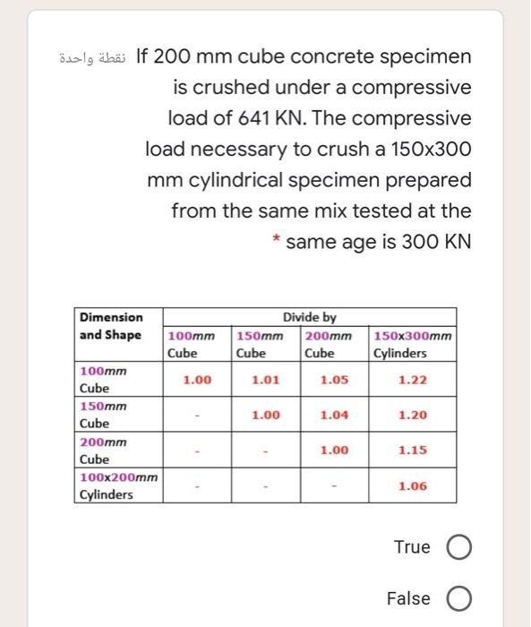 Solved If 200 mm cube concrete specimen نقطة واحدة is | Chegg.com