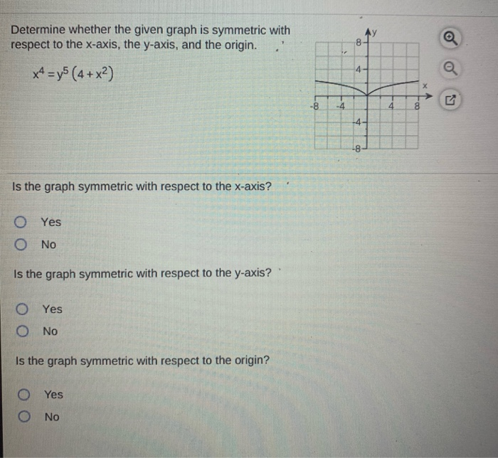 Solved Determine whether the given graph is symmetric with | Chegg.com