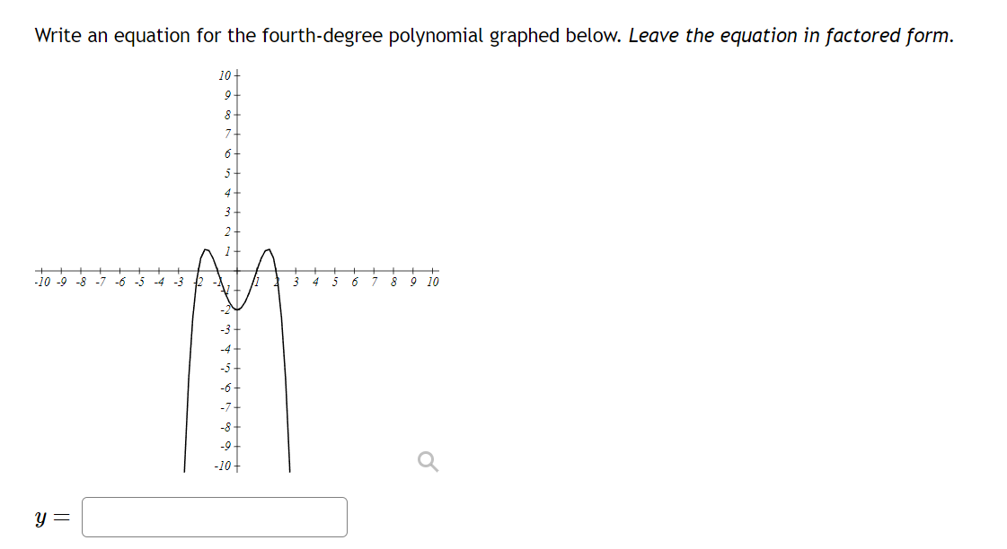 Solved Write an equation for the fourth-degree polynomial | Chegg.com