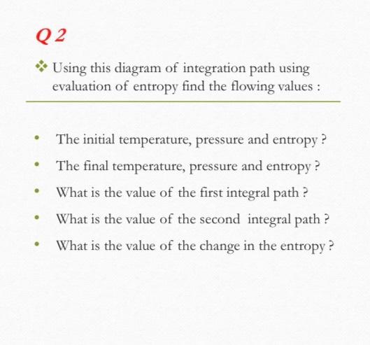 Q2 Using this diagram of integration path using | Chegg.com