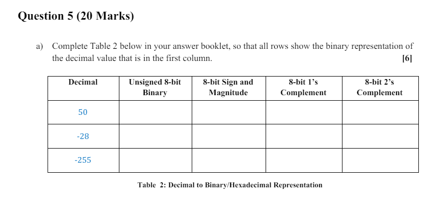 Solved Question 5 (20 ﻿Marks)a) ﻿Complete Table 2 ﻿below in | Chegg.com
