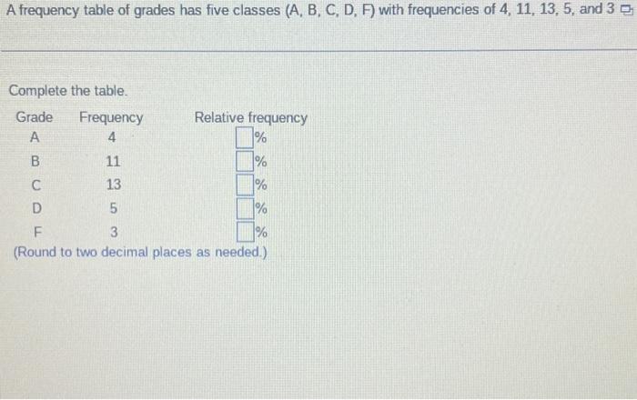 Solved A frequency table of grades has five classes (A, B, | Chegg.com