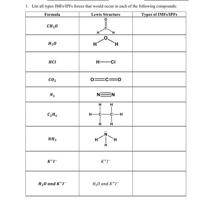 Solved 2. Indicate the dominant or strongest IMF/IPF in the | Chegg.com