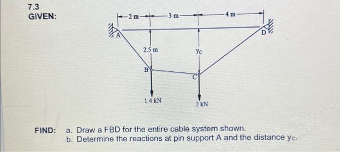 Solved 7.3 GIVEN: FIND: a. Draw a FBD for the entire cable | Chegg.com