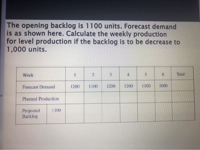 Solved The opening backlog is 1100 units. Forecast demand is | Chegg.com