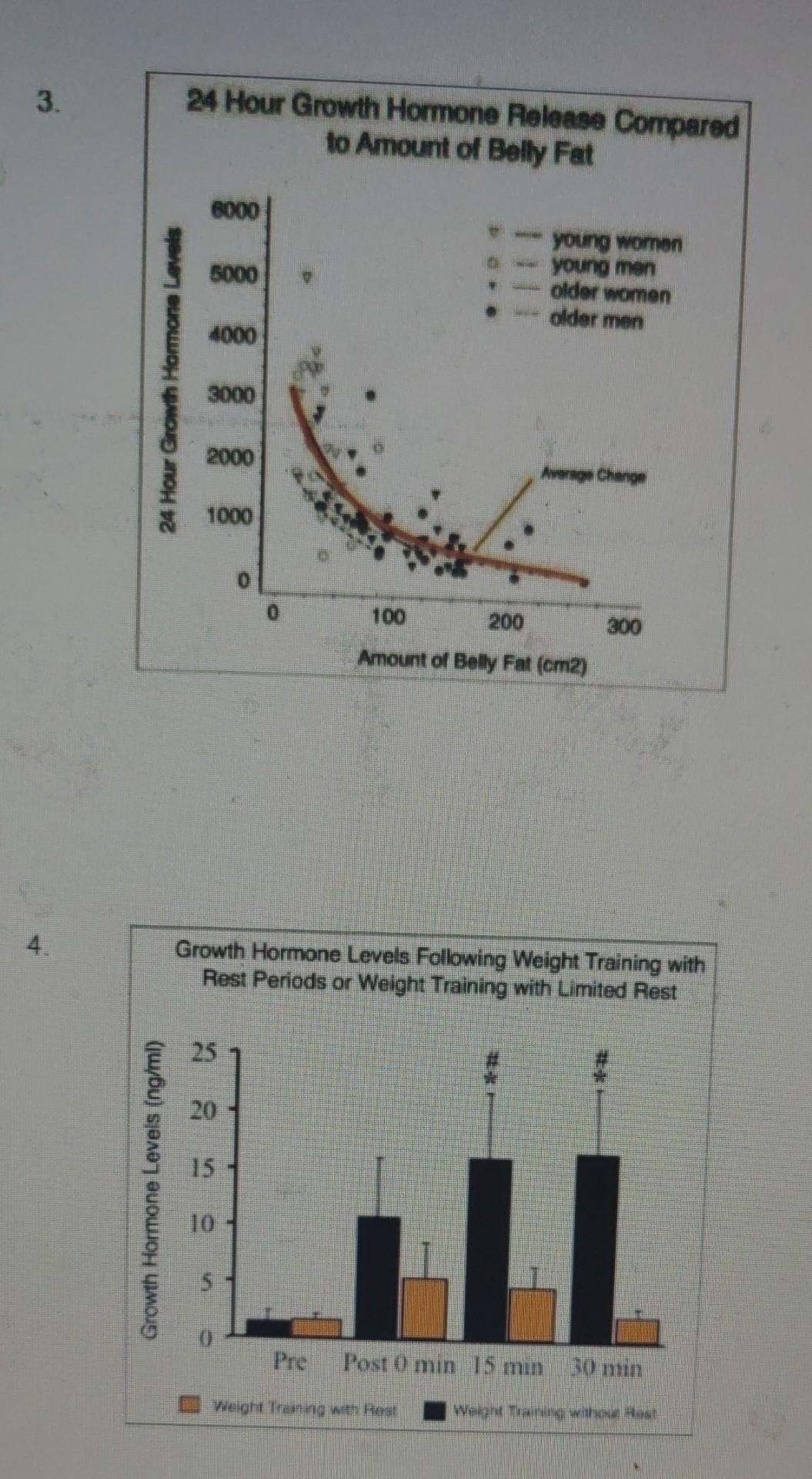 Solved 4.GROWTH HORMONE GRAPH REVIEW State what conclusions | Chegg.com