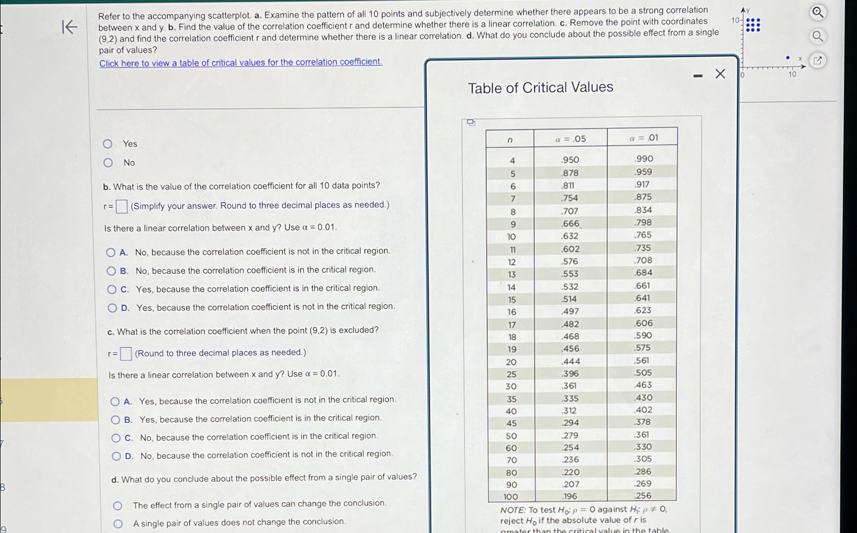 Solved Refer to the accompanying scatterplot. a. ﻿Examine | Chegg.com
