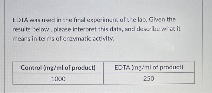 Solved EDTA was used in the final experiment of the lab. | Chegg.com